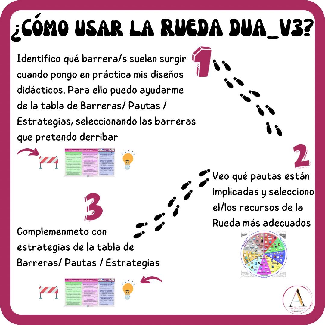 La #Rueda_DUA_V3 (2022) - Camino Derecho a la Inclusión