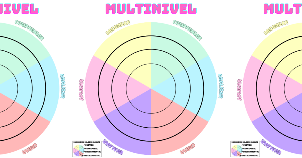 Rueda DUA V.4 GENIALLY - Camino Derecho a la Inclusión